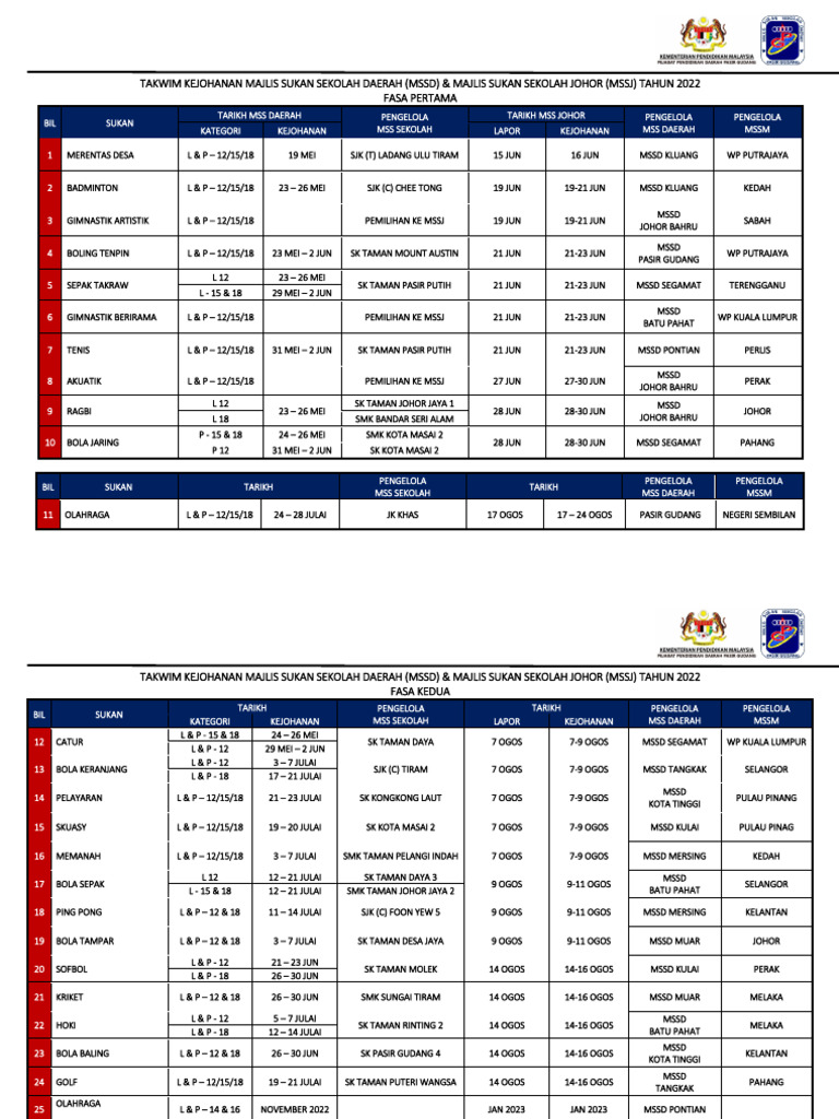 Takwim Kejohanan MSSD & MSSJ 2022 | PDF