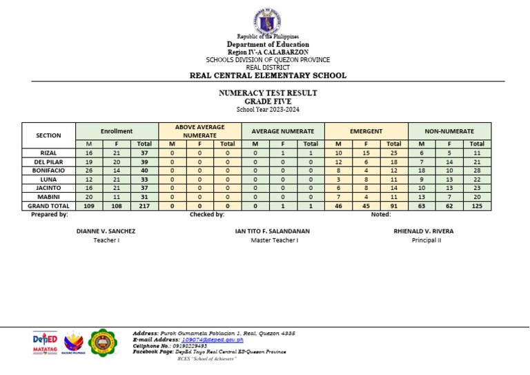 Numeracy Result S Y 2023 2024 1 Pdf Philippines