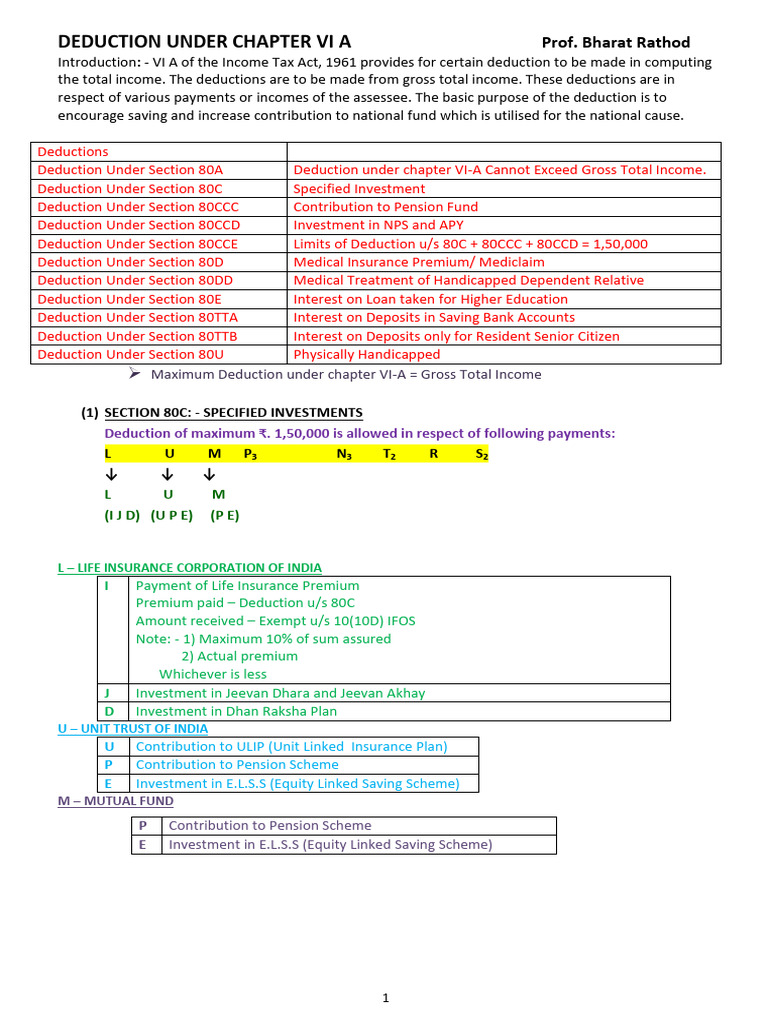 Deductions Under Chapter VI-A Explained | PDF | Tax Deduction | Loans