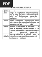 Pamantayan Sa Pangkatang Gawain | PDF