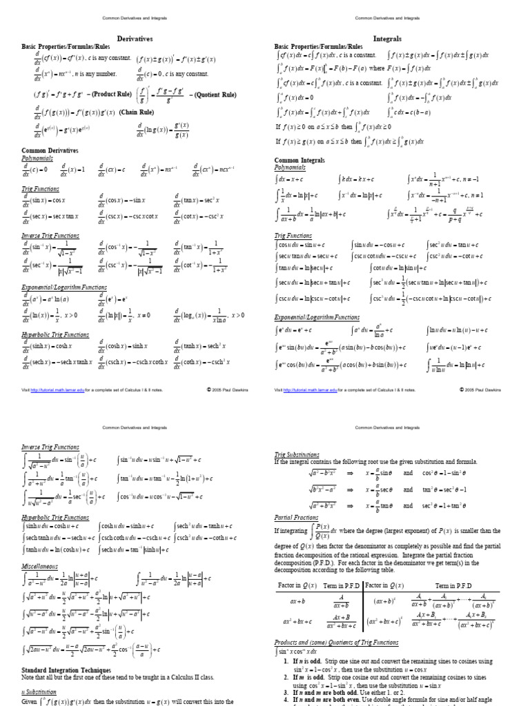 Common Derivatives Integrals Reduced | PDF