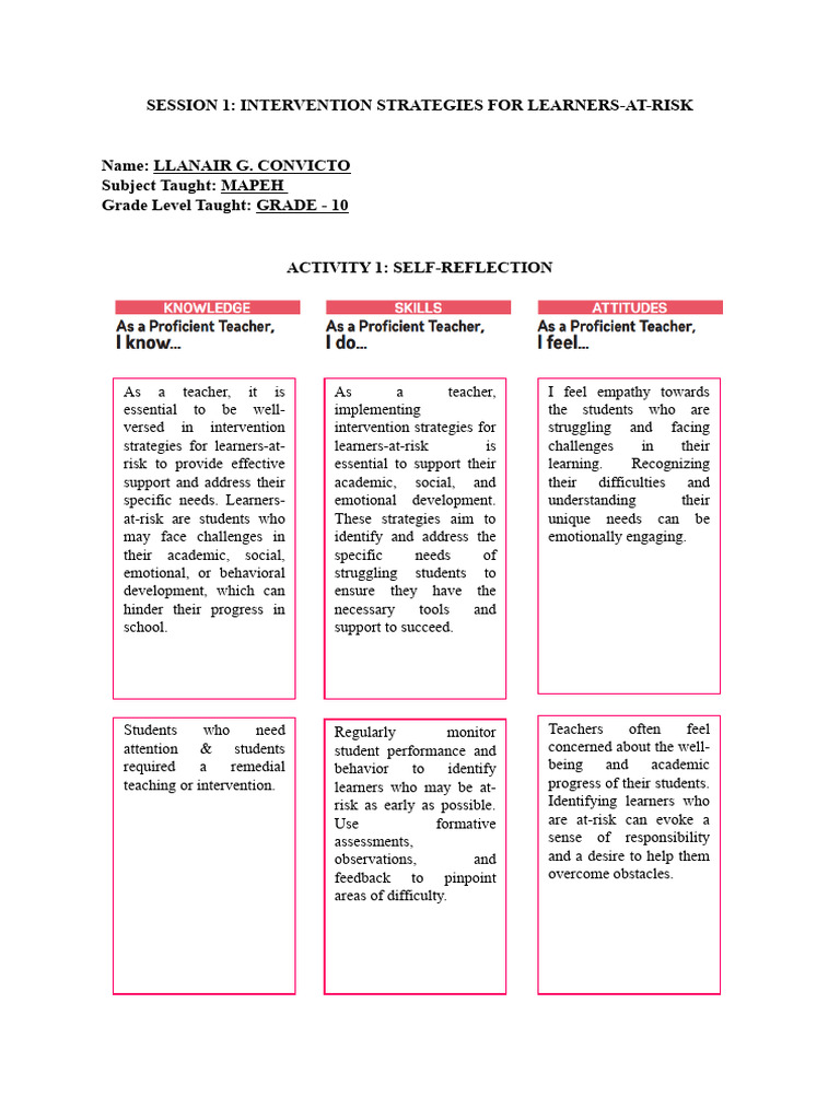 Lac Reflection and Minutes of Meeting Session 1 To 4 | PDF