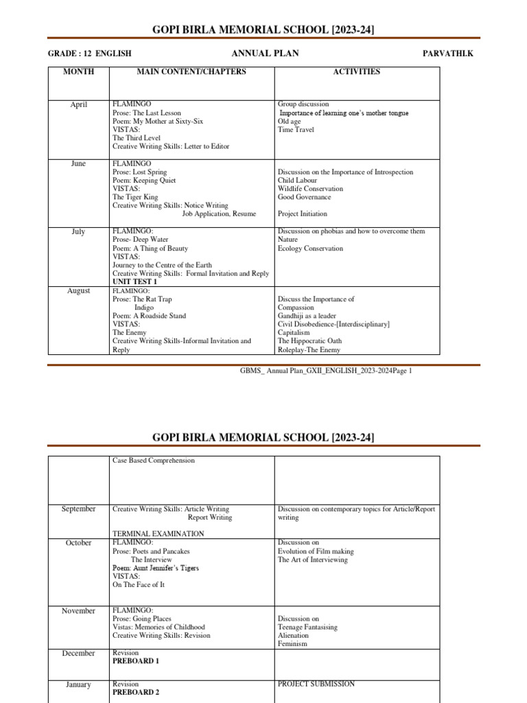 Gr12 - English Annual Plan - 2023-24 | PDF