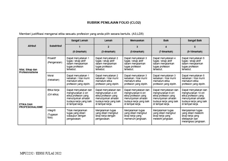 Rubrik Penilaian Folio | PDF