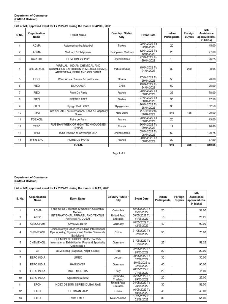 MAI Events List for FY 2022-23 | PDF | United Arab Emirates | Economy ...
