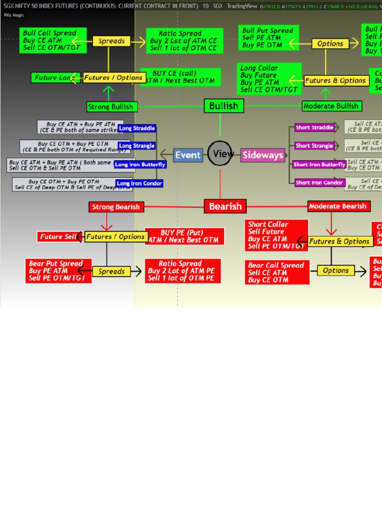 Options Trading | PDF