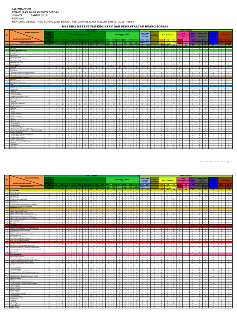 Tabel Matriks Zonasi | PDF