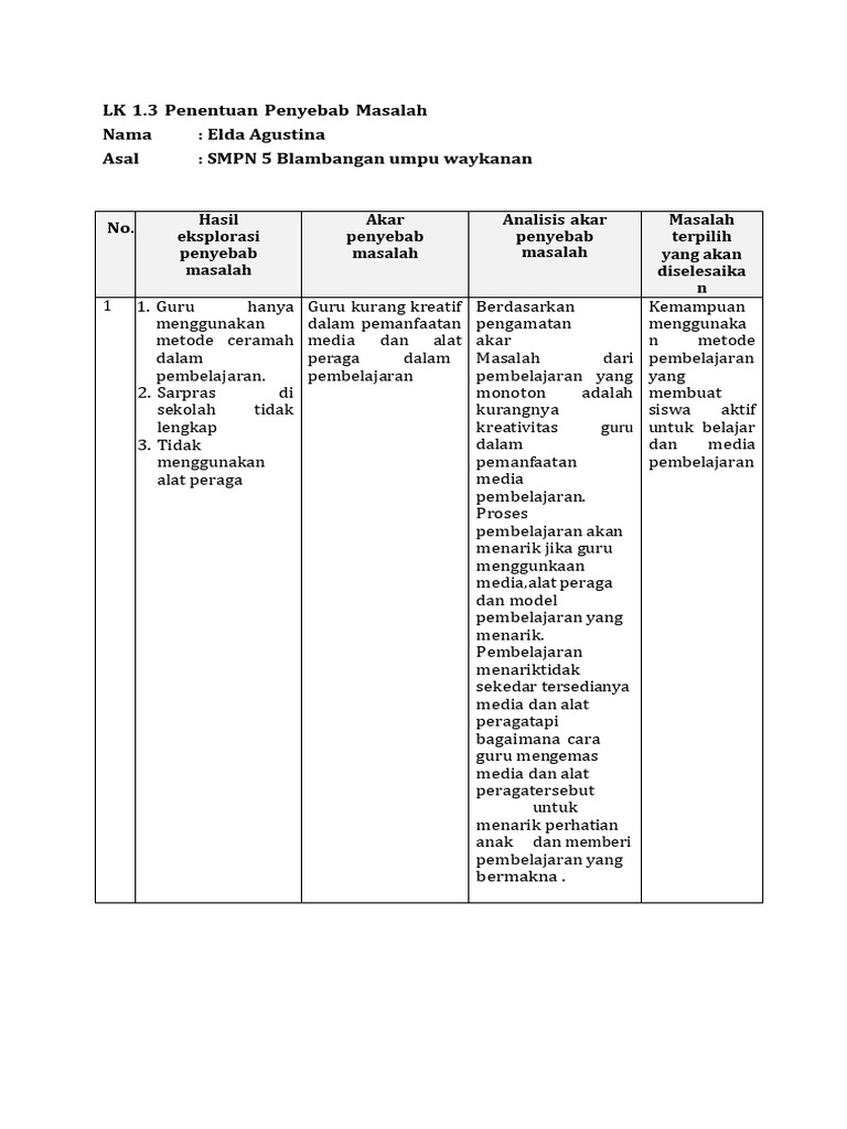 LK 1 3 Penentuan Penyebab Masalah | PDF | Karier & Perkembangan