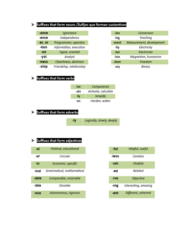 Sufijos en Ingles | PDF | Language Mechanics | Syntax