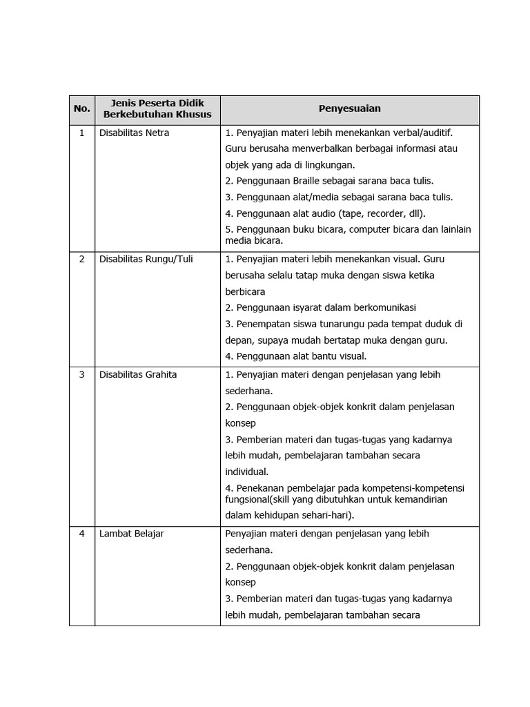 Tabel - Koneksi Antar Materi - Topik 1 | PDF