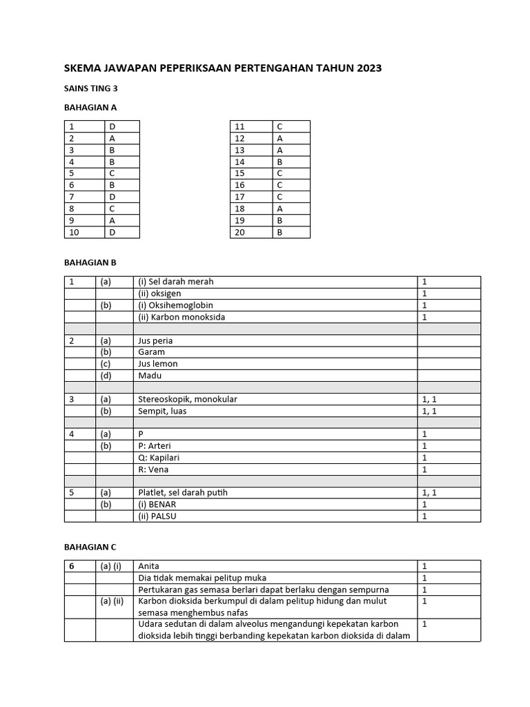 Skema Jawapan Peperiksaan Pertengahan Tahun 2023 | PDF