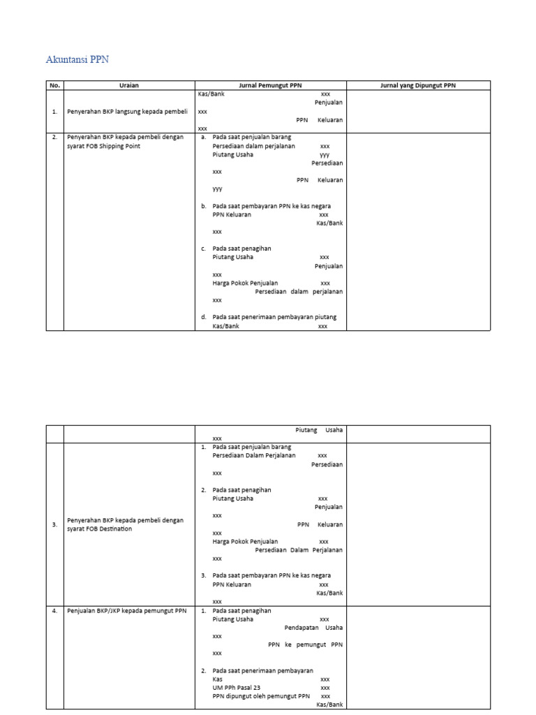 Akuntansi PPN | PDF