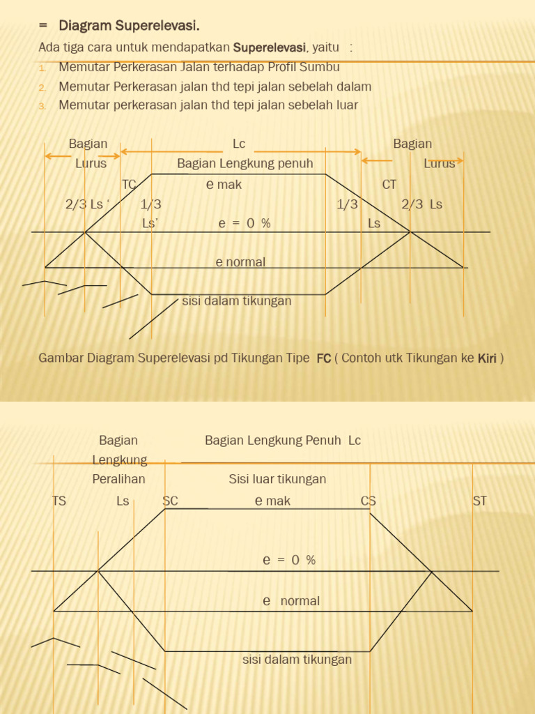 ALINYEMEN HORIZONTAL-3 (Diagram Superelevasi) | PDF