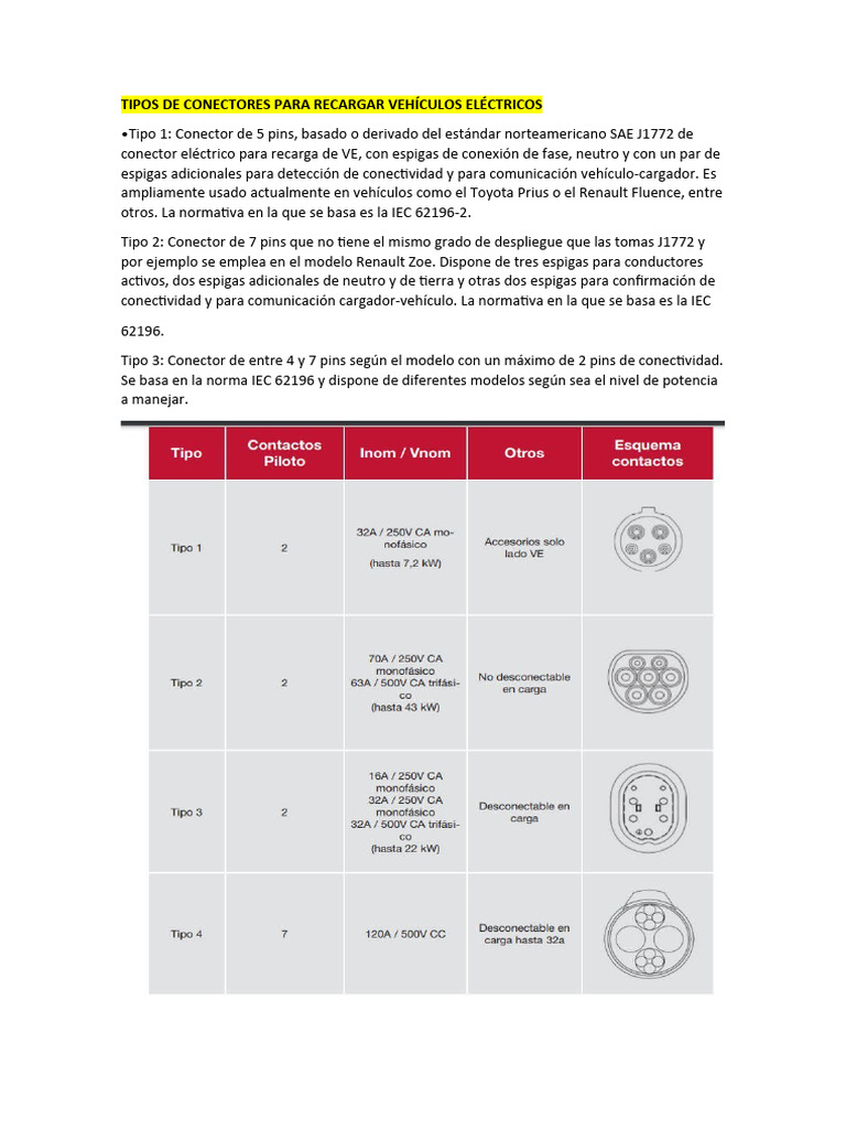 Guía de Conectores y Recarga VE | PDF | Corriente eléctrica | Bienes manufacturados