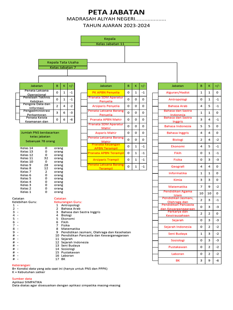 Peta Jabatan Di Madrasah | PDF