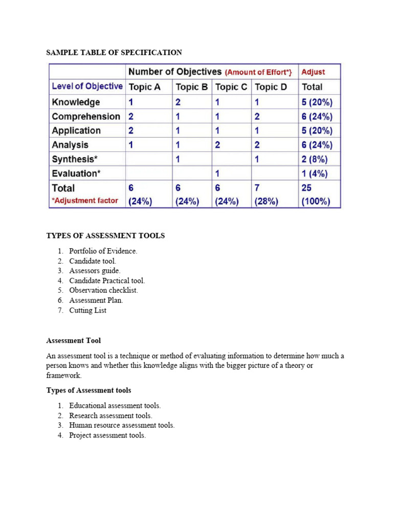 Sample TOS | PDF | Educational Assessment | Learning