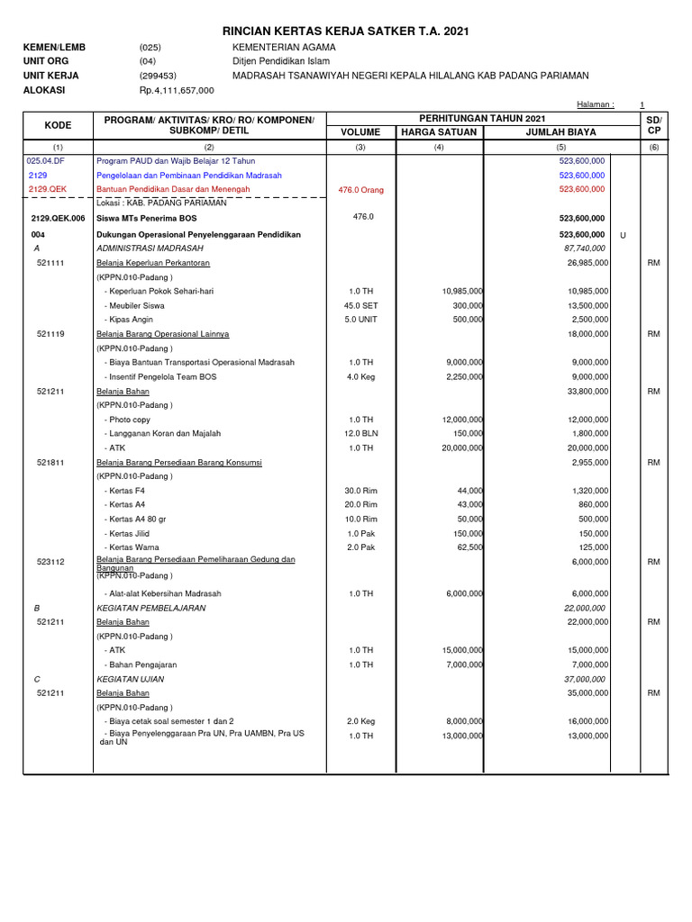 Rincian Kertas Kerja Satker 2021 | PDF