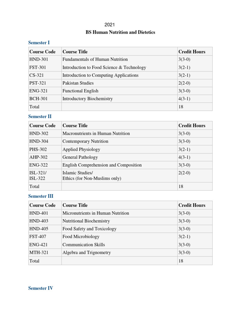 BS HND Scheme of Study 2021 | PDF