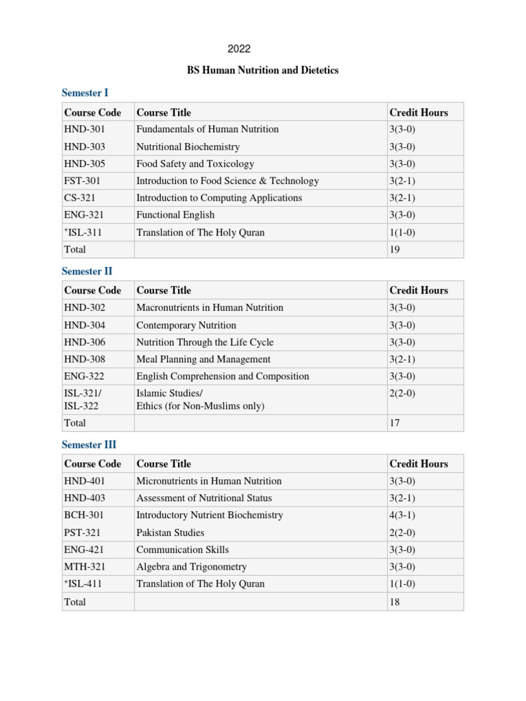 BS HND Scheme of Study 2022 | PDF