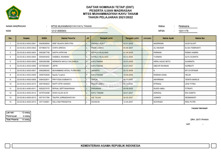 Data Siswa Ujian DNT | PDF