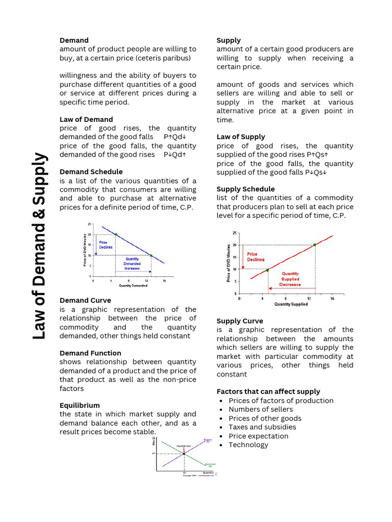 Law of Demand & Supply Notes | PDF