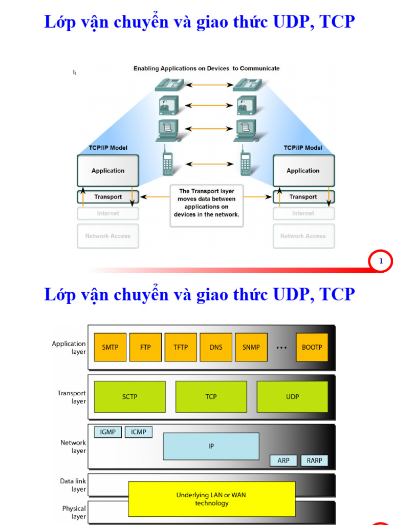 MSL c7 - Part 4 - Udp TCP | PDF
