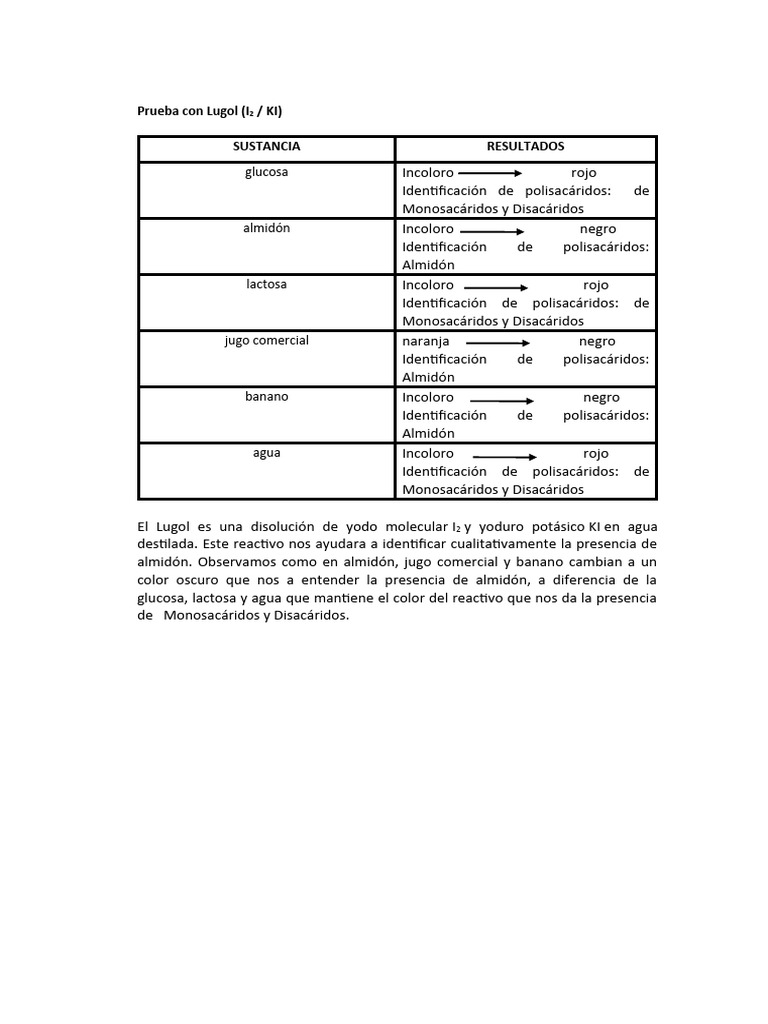 Prueba Con Lugol | PDF