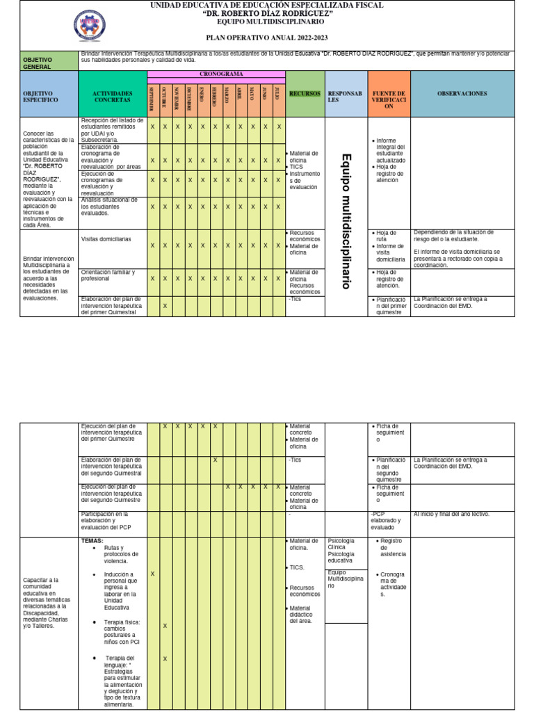 Poa Emd 2022 - 2023 | PDF | Sicología | Invalidez