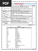 Transformation of Simple, Complex, CompoundPE01 | PDF | Grammatical Tense | Verb