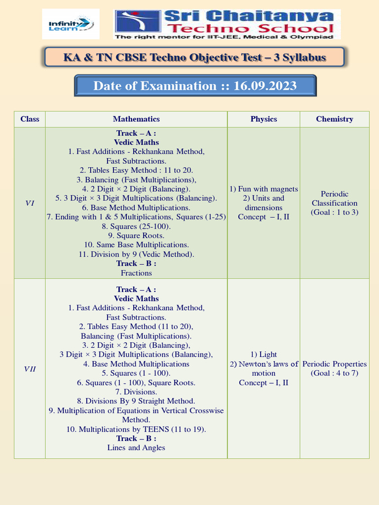 Ka And Tn Cbse Vi Vii Viii And Ix Techno Objective Test 3 Syllabus 16 09 2023 Final Pdf