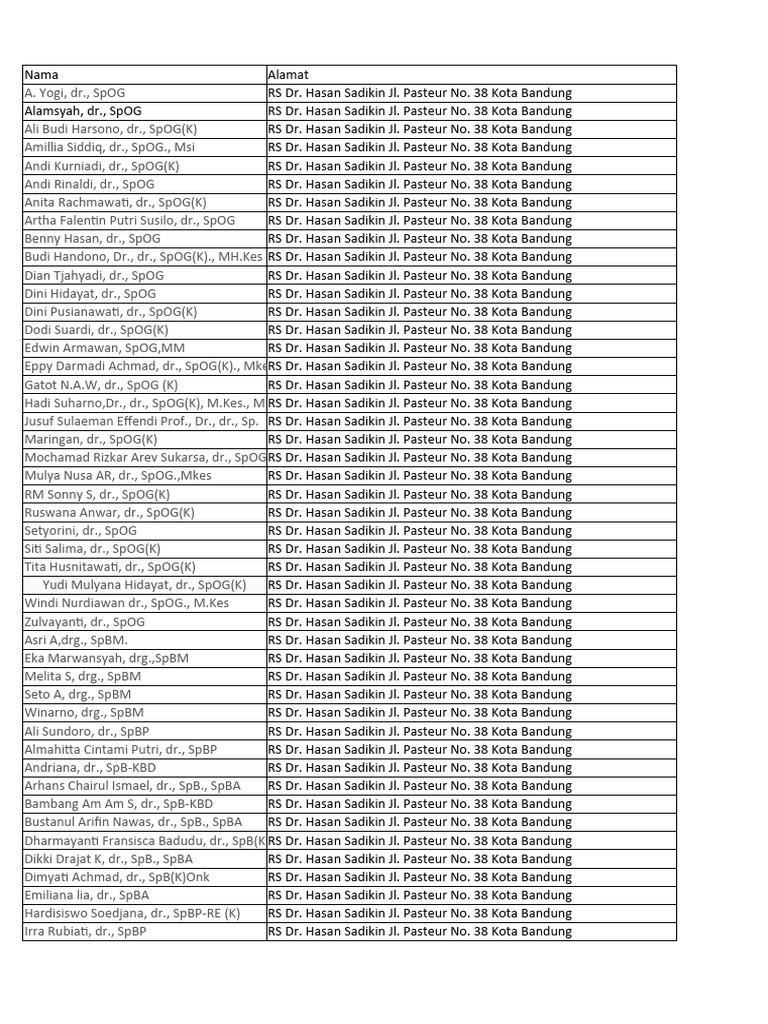 List Dokter Umum Di Rs | PDF