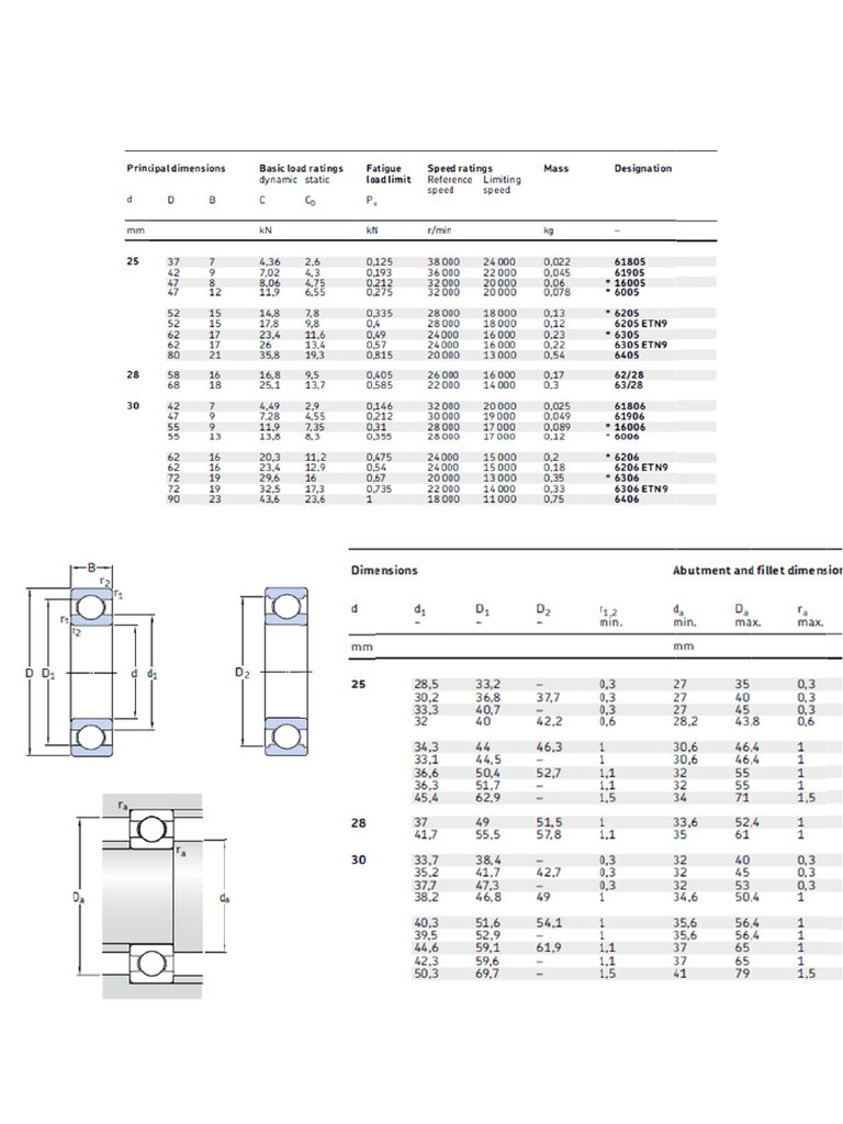 Tabla Rodamientos 09-02-21 | PDF