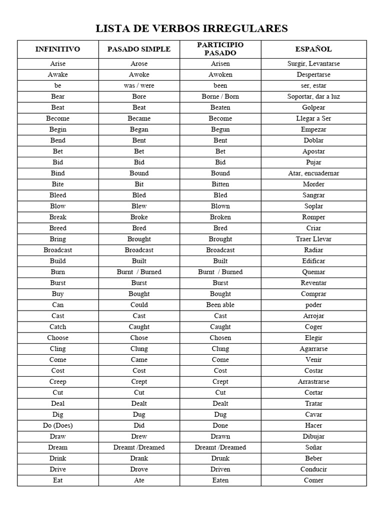 Listado Verbos Regulares E Irregulares Pdf