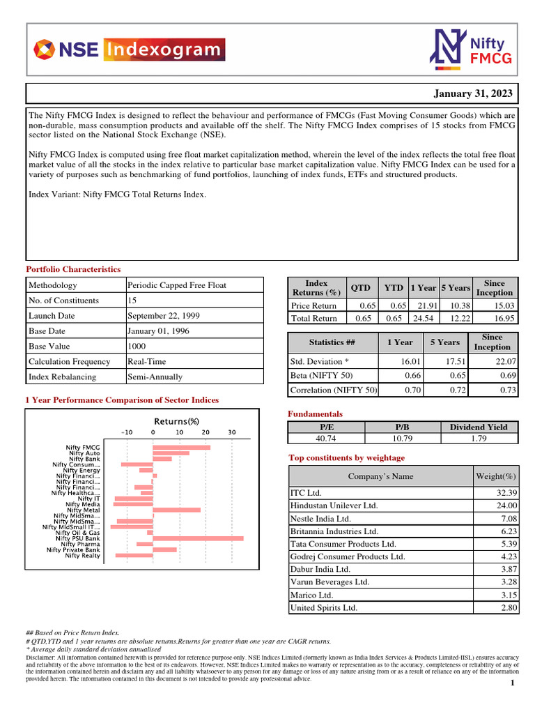 Ind Nifty FMCG | PDF | Stock Market Index | Private Sector