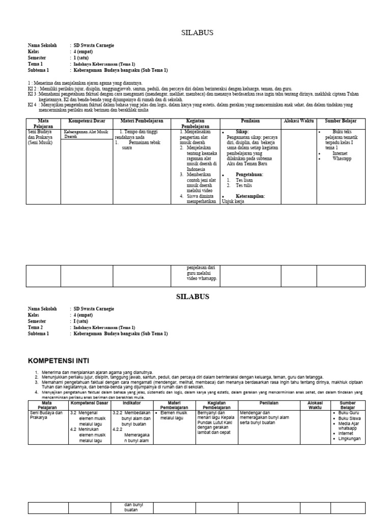 Silabus Kelas 4 SD Carnegie | PDF | Kesehatan Holistik | Sains & Matematika
