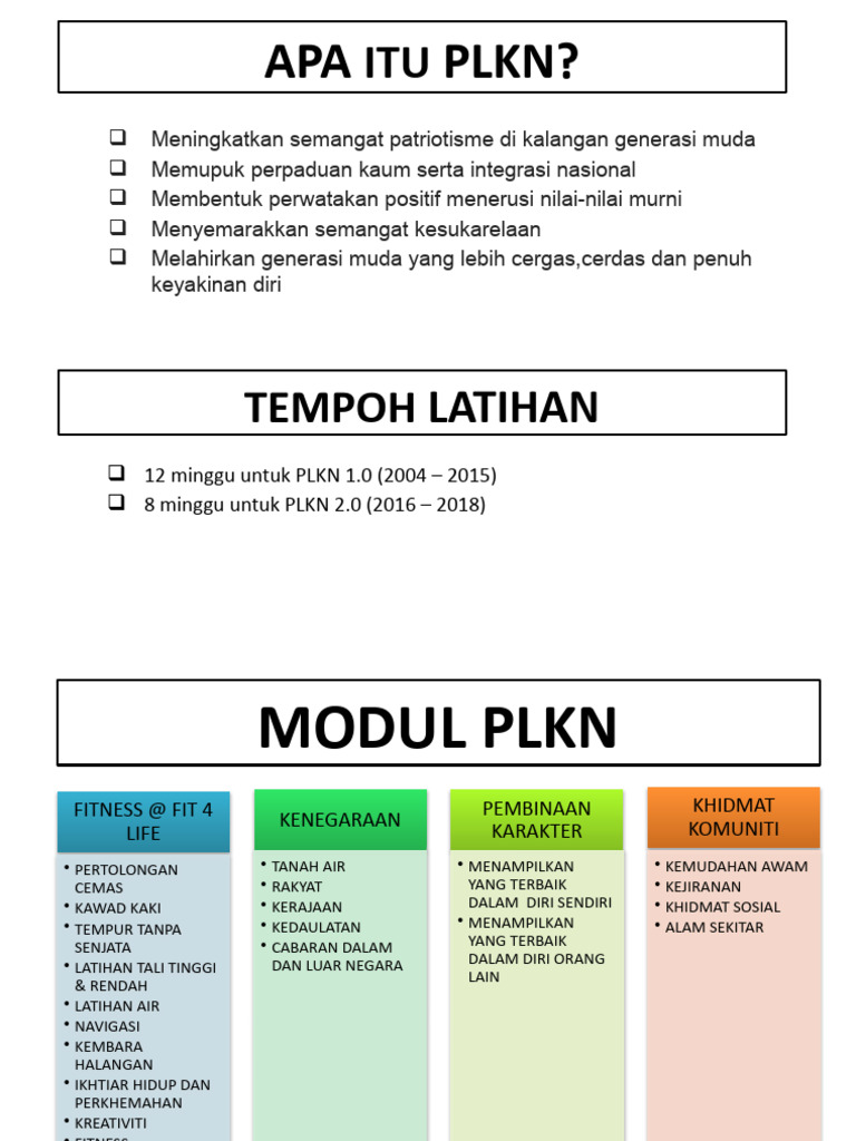 Apa Itu PLKN | PDF