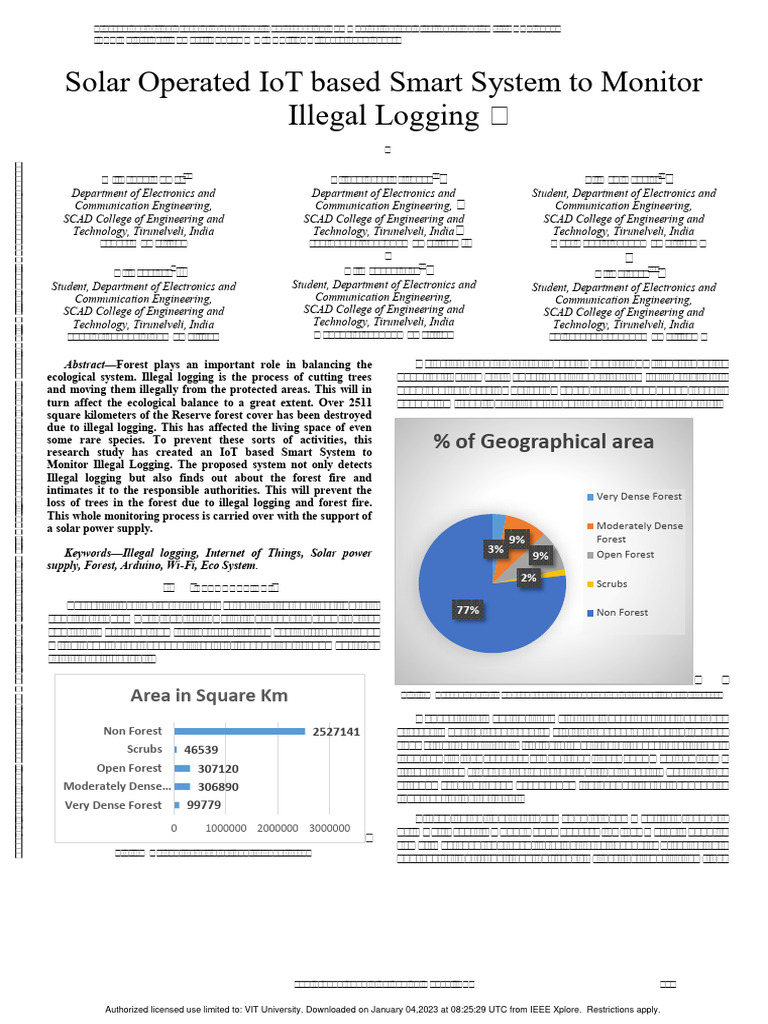 Solar Operated IoT Based Smart System To Monitor Illegal Logging | PDF