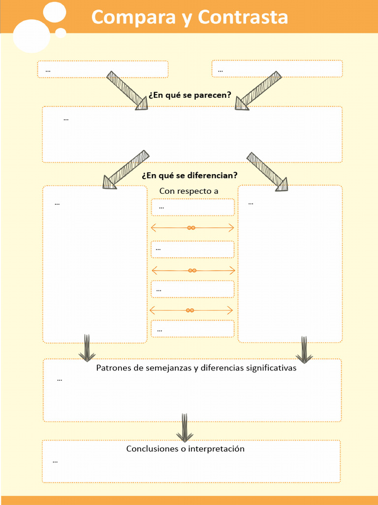 Comparación y Contraste: Plantilla | PDF