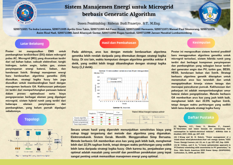 Sistem Manajemen Energi untuk Microgrid berbasis Generatic Algorithm | PDF