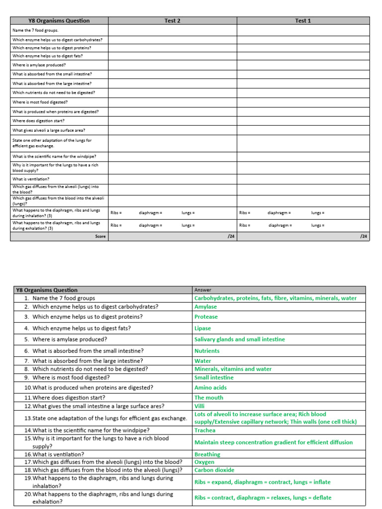 Year 8 Organisms Retrieval Quiz | PDF