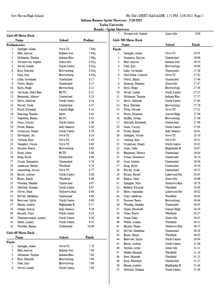 Ir Sprinter Showcase Results 2022 | PDF