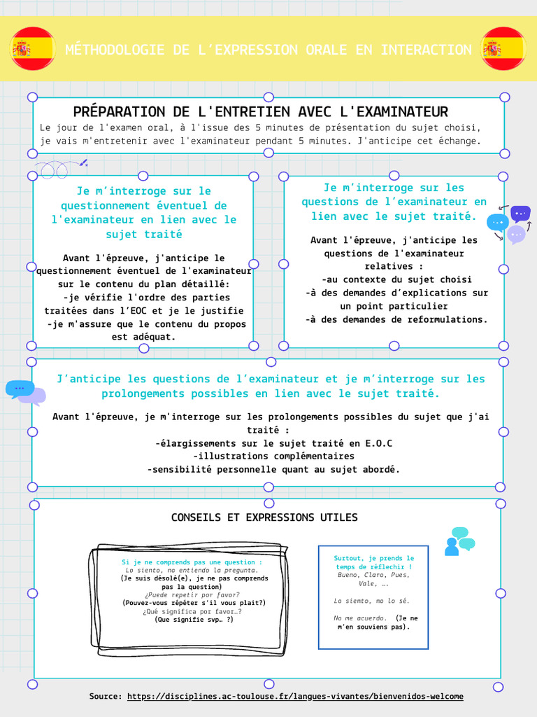 Méthodologie de l'Expression Orale | PDF | Arts du langage et discipline
