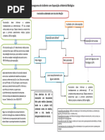 Teste de Schiller | PDF | Câncer cervical | Câncer
