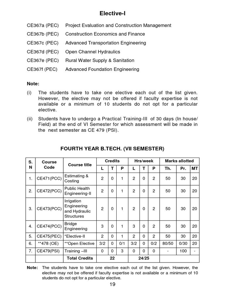 7th Sem Merged | PDF