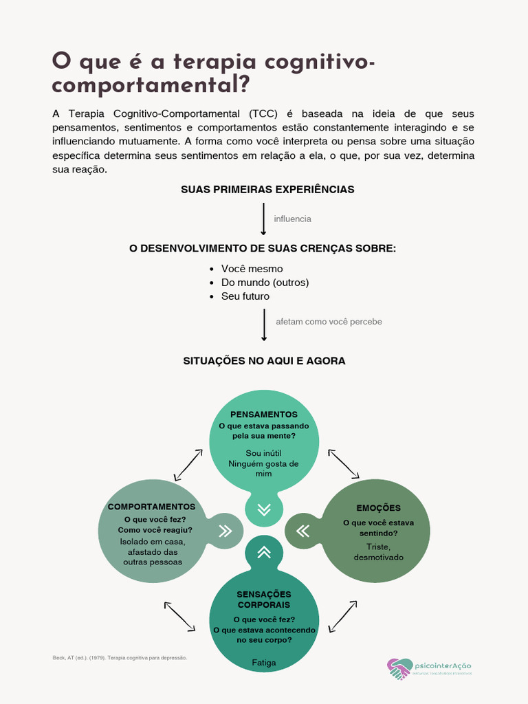 O Que É A Terapia Cognitivo-Comportamental | PDF | Terapia cognitiva ...
