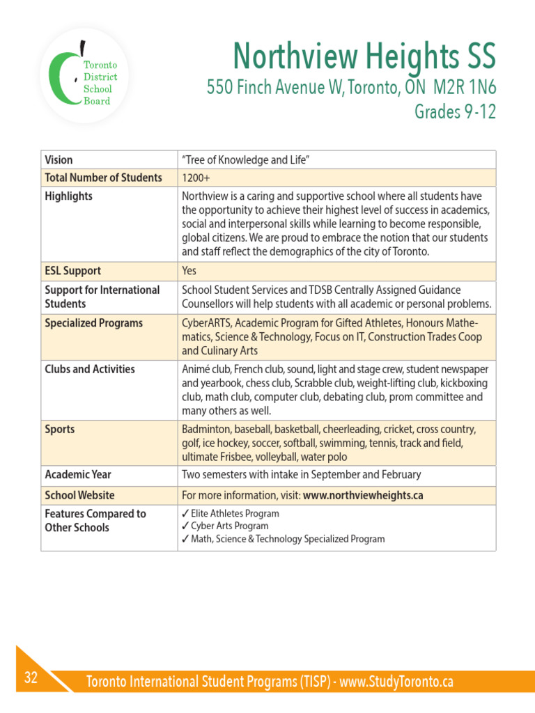 Northview Heights Secondary School - 637552867565798453 | PDF | Sports ...