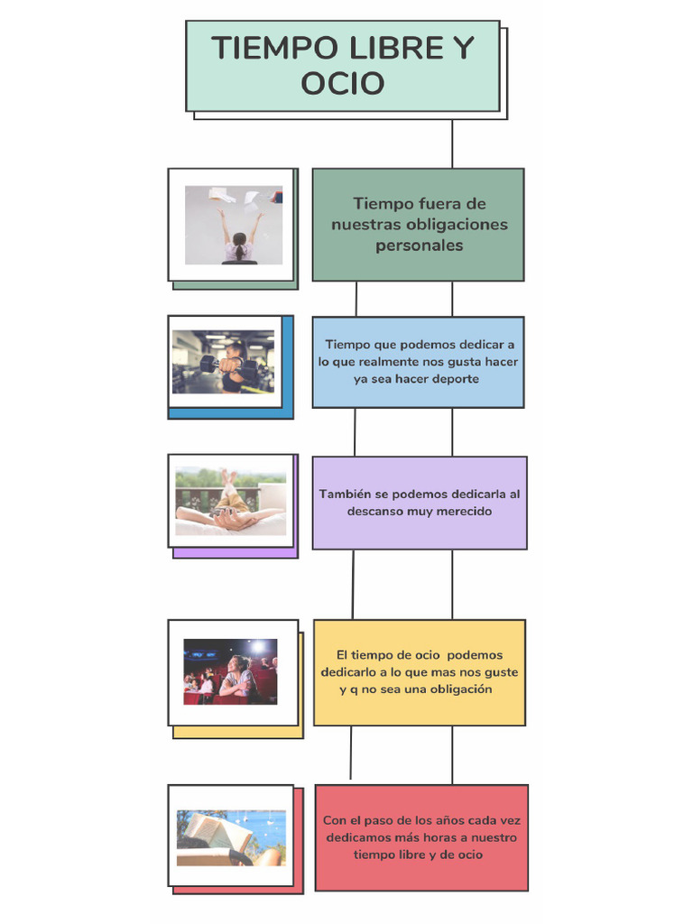 Infografía Tiempo Libre y Ocio. Carmen Diaz Pires | PDF