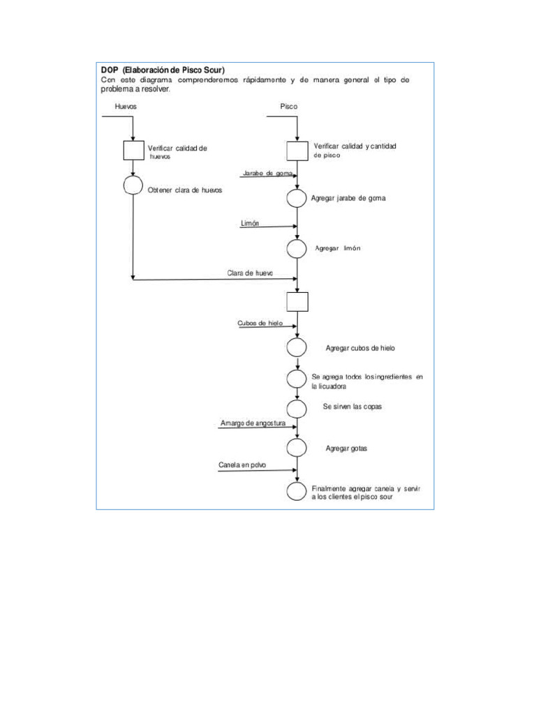 0300-EJEMPLOS Y RETOS-grupo4 | PDF