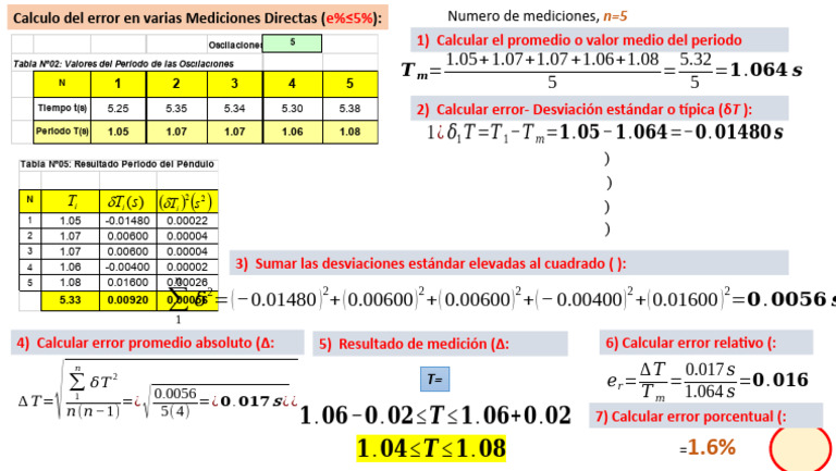 Ejemplo Calculo de Error Mediciones Directas | PDF | Teoría estadística | Análisis estadístico