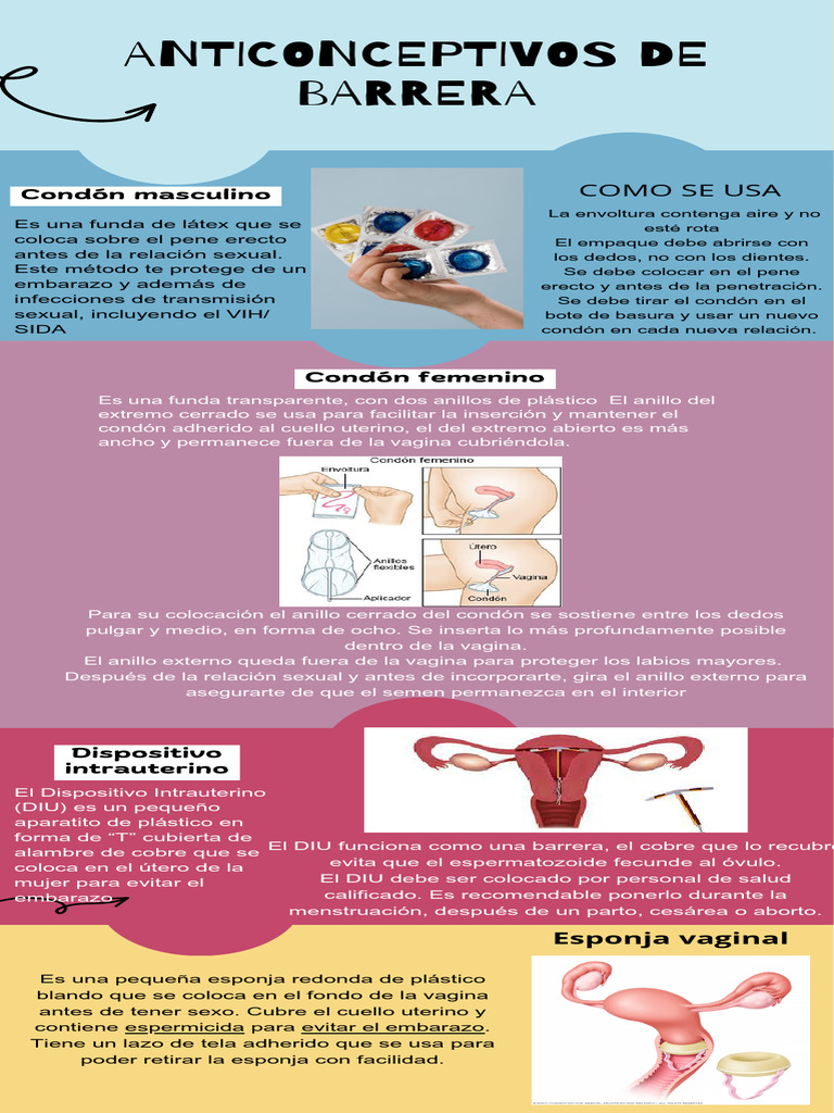 Metodos Anticonceptivos de Barrera | PDF | Condón | Control de la natalidad